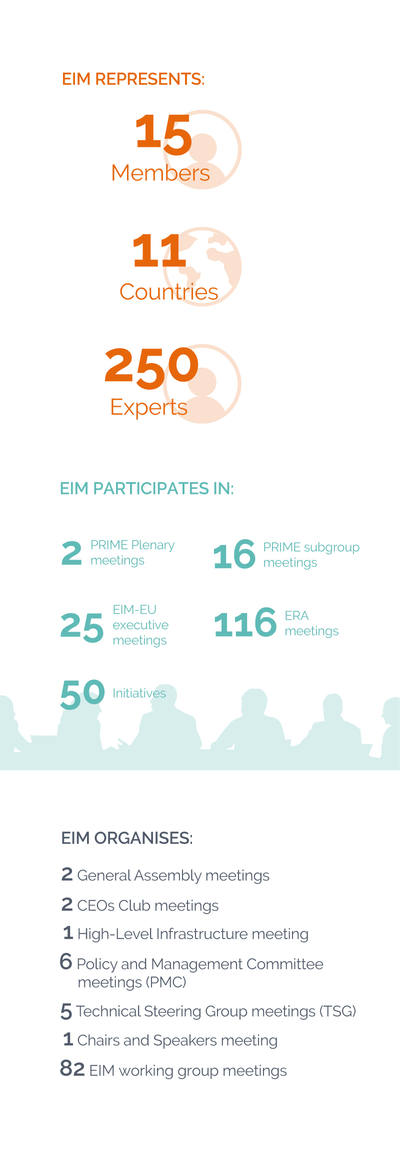 Facts and Figures - EIM