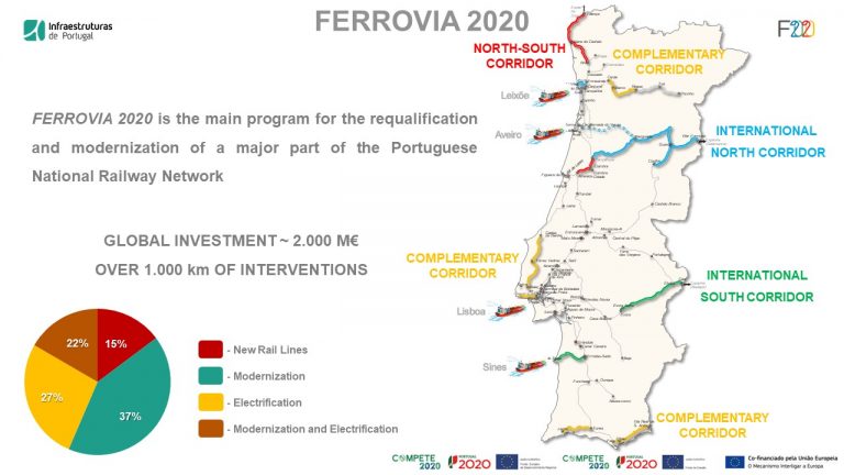 Celebrating 2021 Year of Rail: Infraestruturas de Portugal will ...