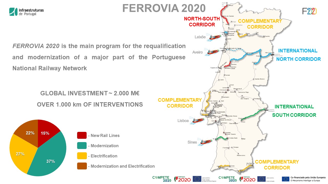 Celebrating 2021 Year of Rail: Infraestruturas de Portugal will ...